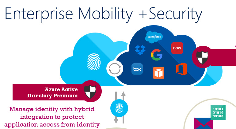 Enterprise Mobility Security Intune – Microsoft Intune とは – EKOTG