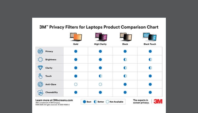 Reduce Blue Light Exposure With 3M Privacy Filters | Insight