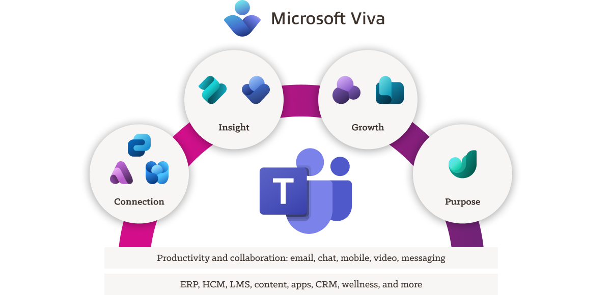 From Intranet to Digital Work Hub: Transforming Employee Experience in the 21st Century | Insight