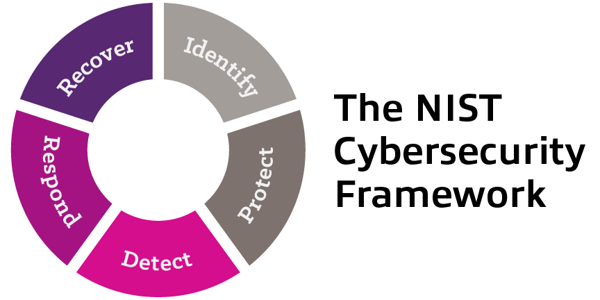 Creating an Effective Data Recovery Strategy for Your Government Agency ...