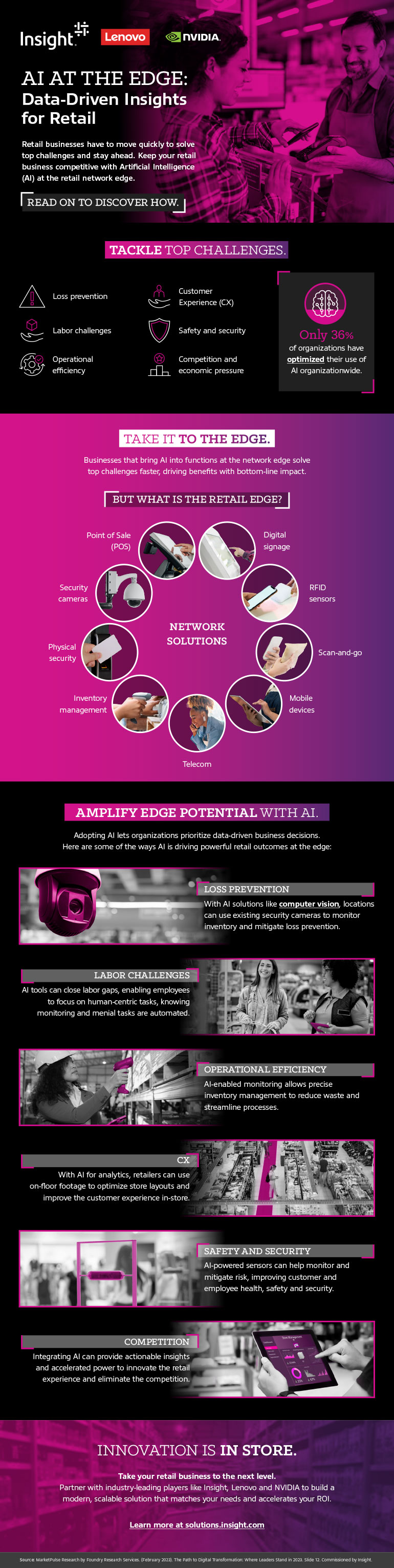 AI at the Edge: Data-Driven Insights for Retail | Insight