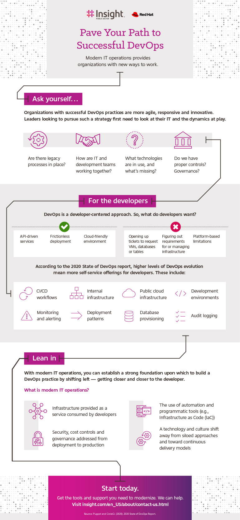 Pave Your Path to Successful DevOps | Insight