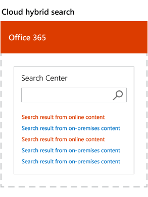 Planning for Hybrid Search With Office 365 and SharePoint | Insight