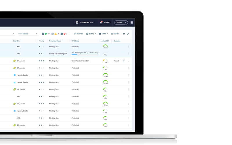 Zerto Backup | Zerto Disaster Recovery | Insight