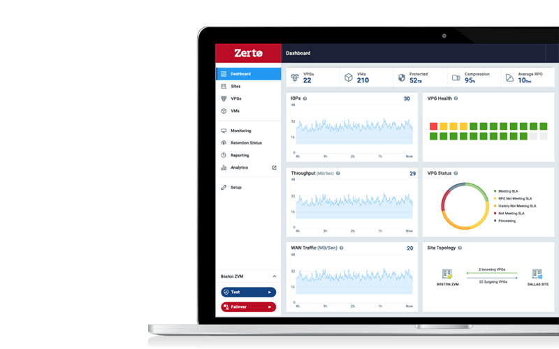 Zerto Backup | Zerto Disaster Recovery | Insight