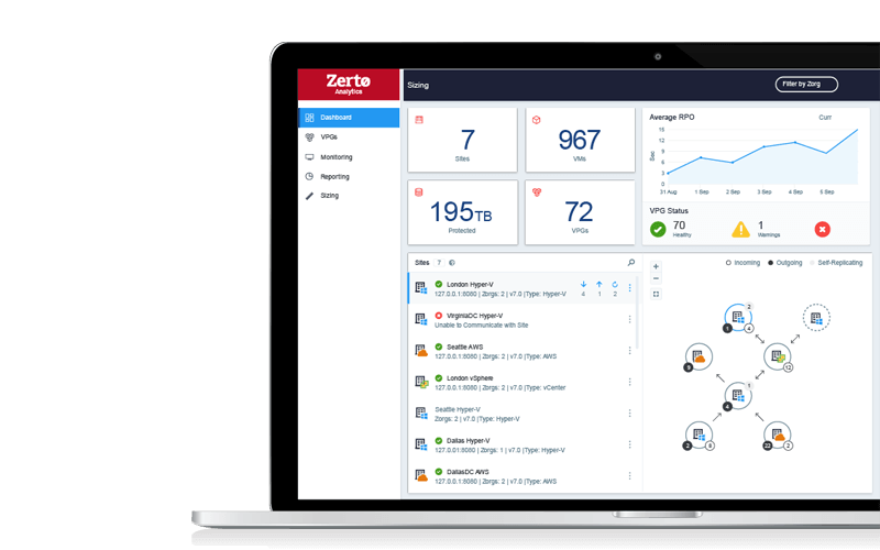 Zerto Backup | Zerto Disaster Recovery | Insight